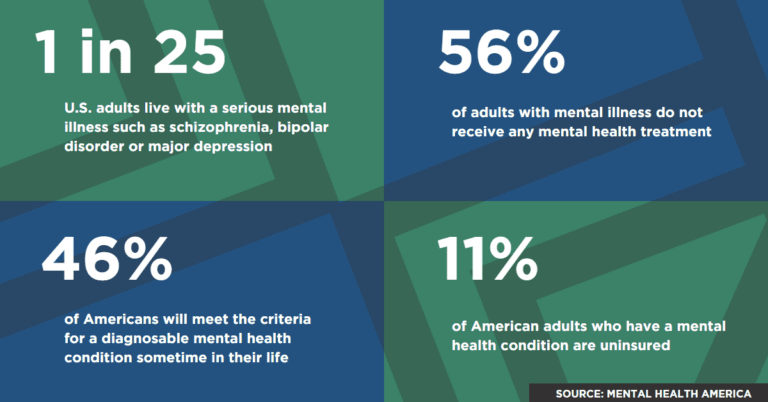 What to Know About Mental Health - Keches Law Group